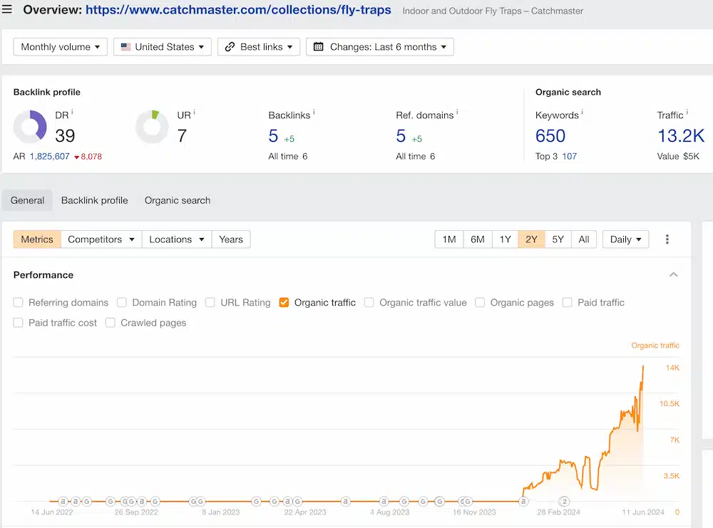 Catchmaster.com Ecommerce SEO Case Study - SEO for Ecommerce